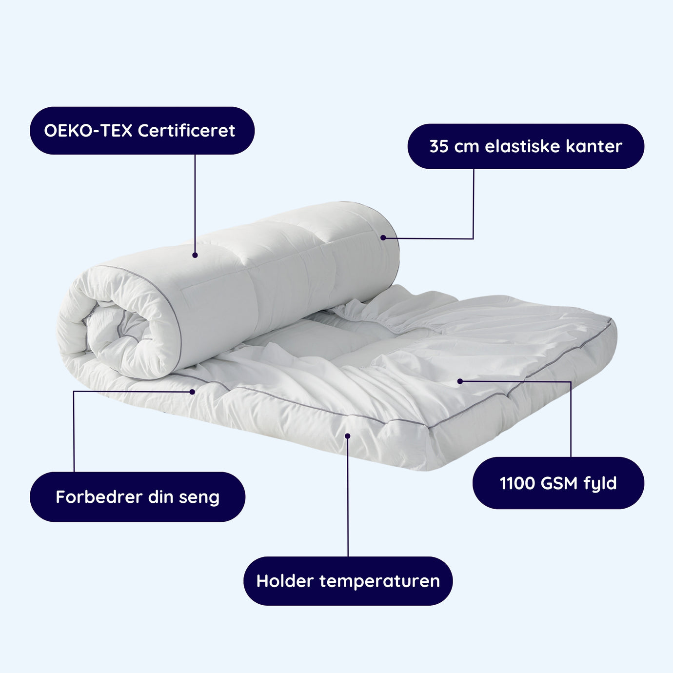 NapTopper™ Et ekstra komfortlag – TheNap
